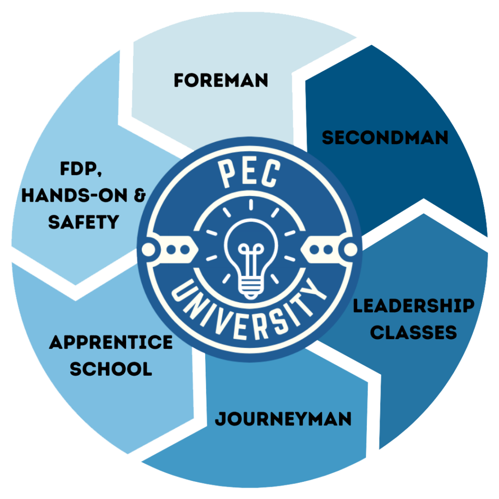 PEC University – Professional Electrical Contractors